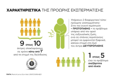 Πρόωρη Εκσπερμάτιση : 3 Βασικά Προβλήματα & Θεραπεία - ΕΠ