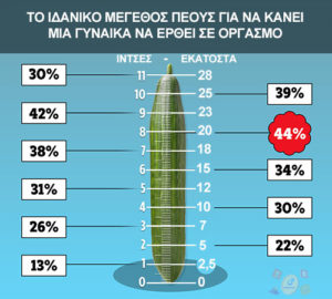 Μεγεθος Πεους - Πόσα Εκατοστά Είνα το Ιδανικό; - ΕΠ